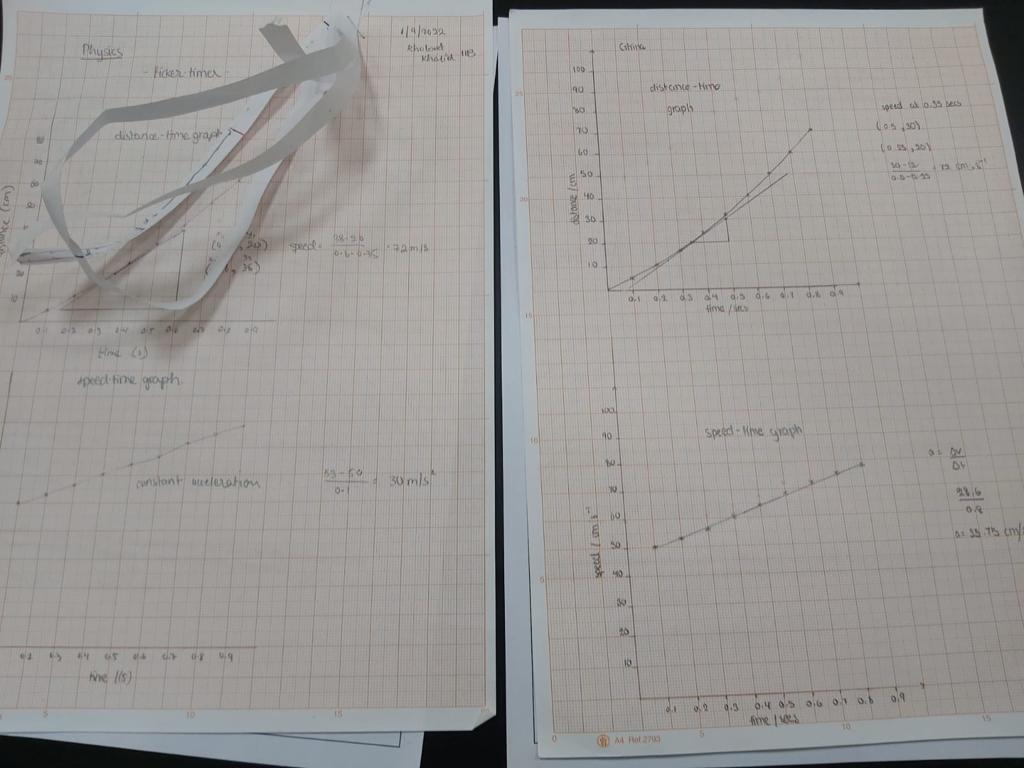 ||Al Hussan International|| Ticker timer experiment